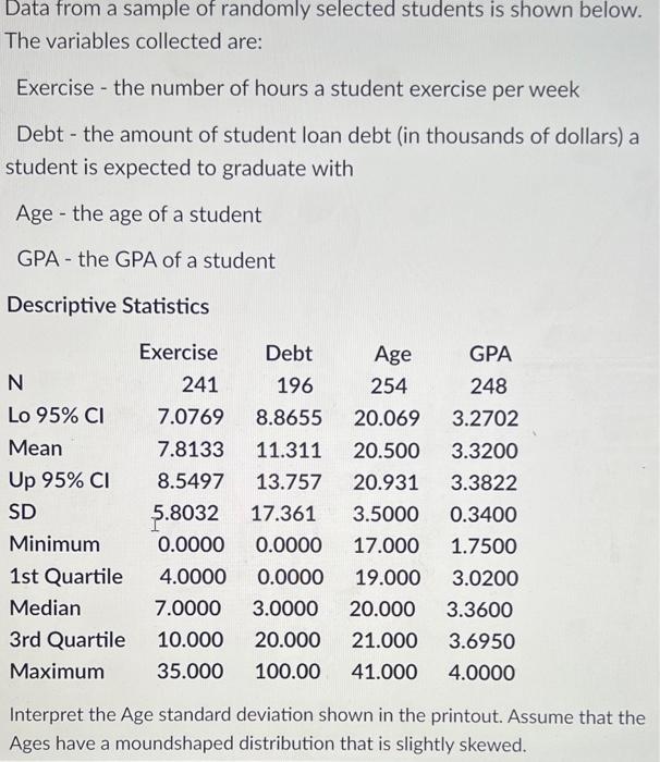 Solved Data trom a sample of randomly selected students is | Chegg.com