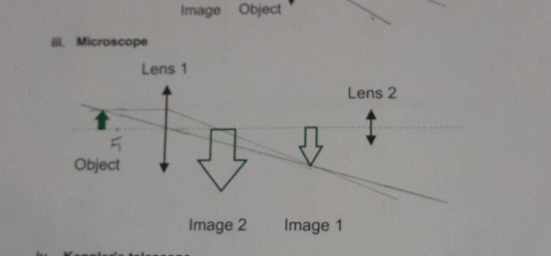 Solved draw the focal points position draw the rays | Chegg.com