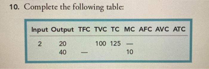 Solved 10. Complete the following table: Input Output TFC | Chegg.com