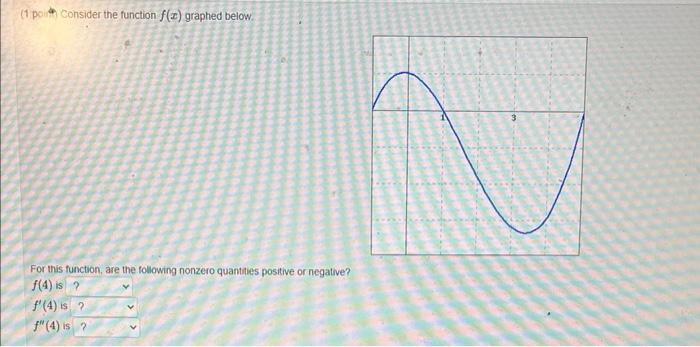 Solved (1 poi क Consider the function f(x) graphed below. | Chegg.com