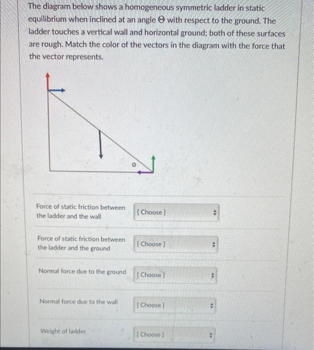 The diagram below shows a homogeneous symmetric | Chegg.com