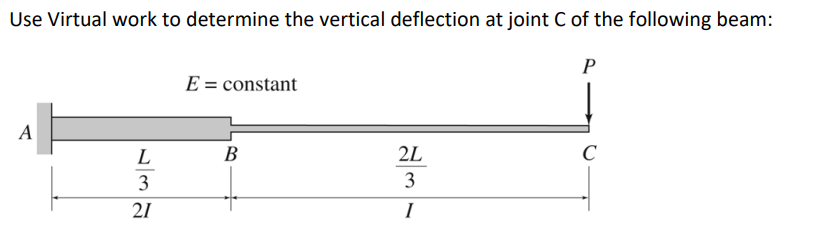 Solved Use Virtual work to determine the vertical deflection | Chegg.com