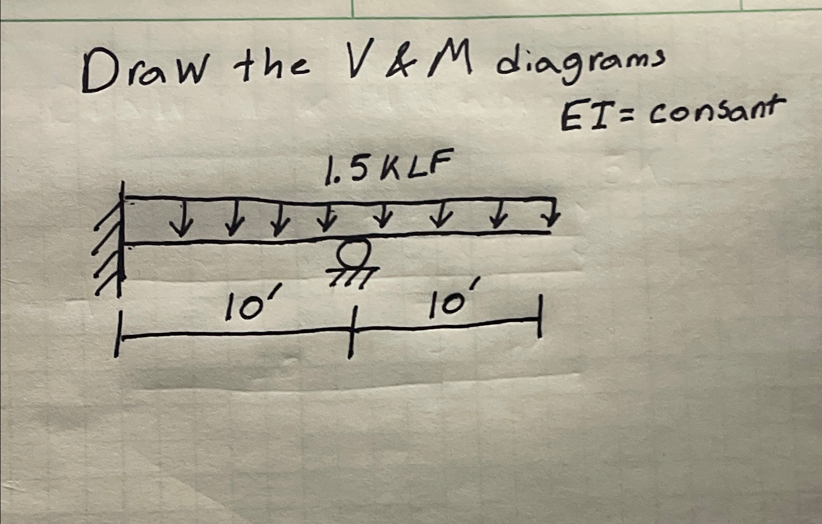 Draw the V&M ﻿diagramsEI= ﻿consant | Chegg.com
