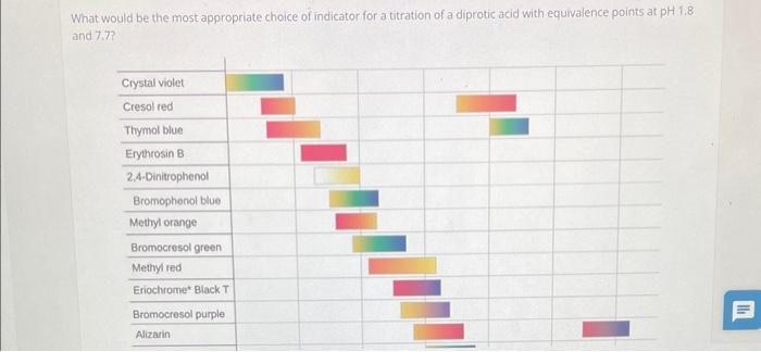 Solved What would be the most appropriate choice of | Chegg.com