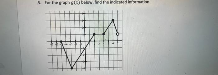 Solved 3. For the graph g(x) below, find the indicated | Chegg.com