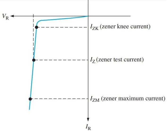 Solved The following values were taken from a zener | Chegg.com