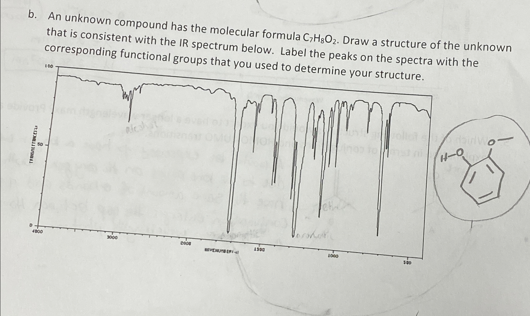 Solved b. ﻿An unknown compound has the molecular formula | Chegg.com
