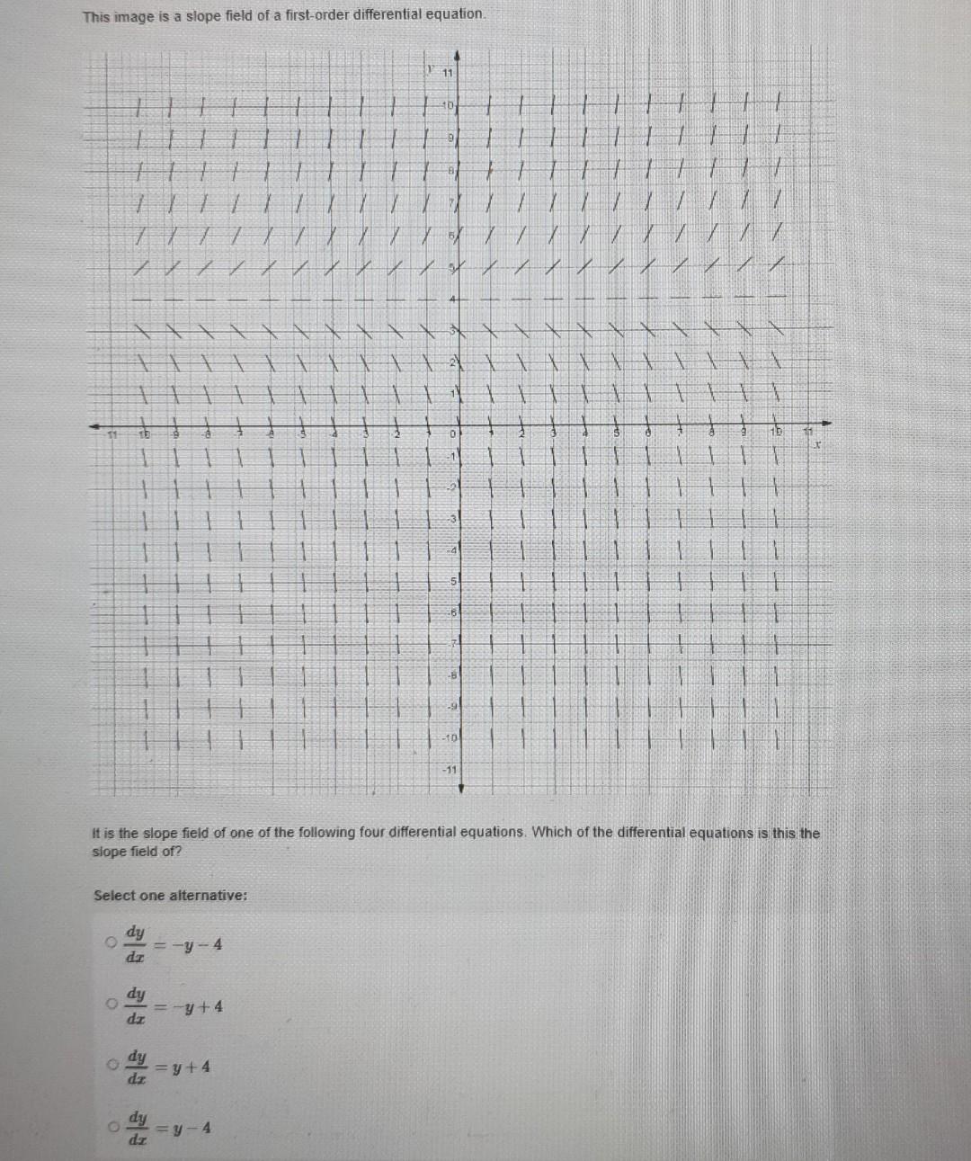 Solved This image is a slope field of a first-order | Chegg.com