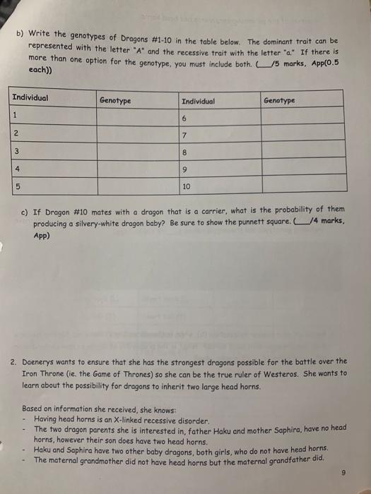b) Write the genotypes of Dragons \#1-10 in the table | Chegg.com