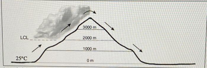 Solved 1.a. What is the dew point temp of the rising parcel | Chegg.com