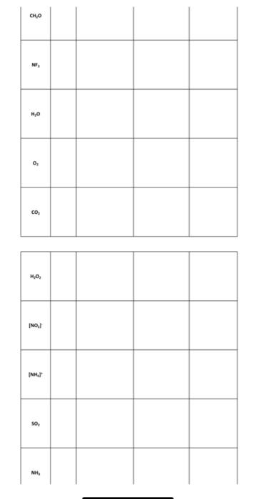 Solved I need help completing this table. I will complete | Chegg.com