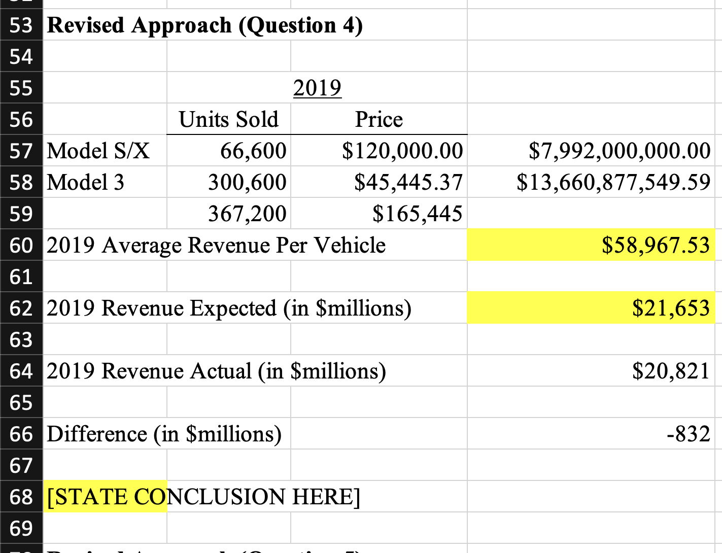 Solved Based on the results of this revised approach, does | Chegg.com