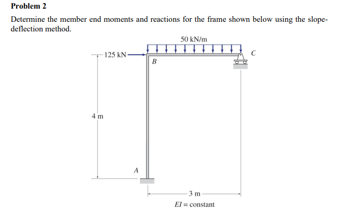 Solved Problem 1Solve Problem 2 ﻿in HW#8 ﻿with support | Chegg.com
