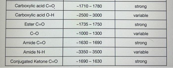 Solved for the product, we obtained an IR, use the following | Chegg.com