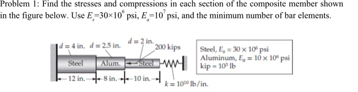 Solved Problem 1: Find the stresses and compressions in each | Chegg.com