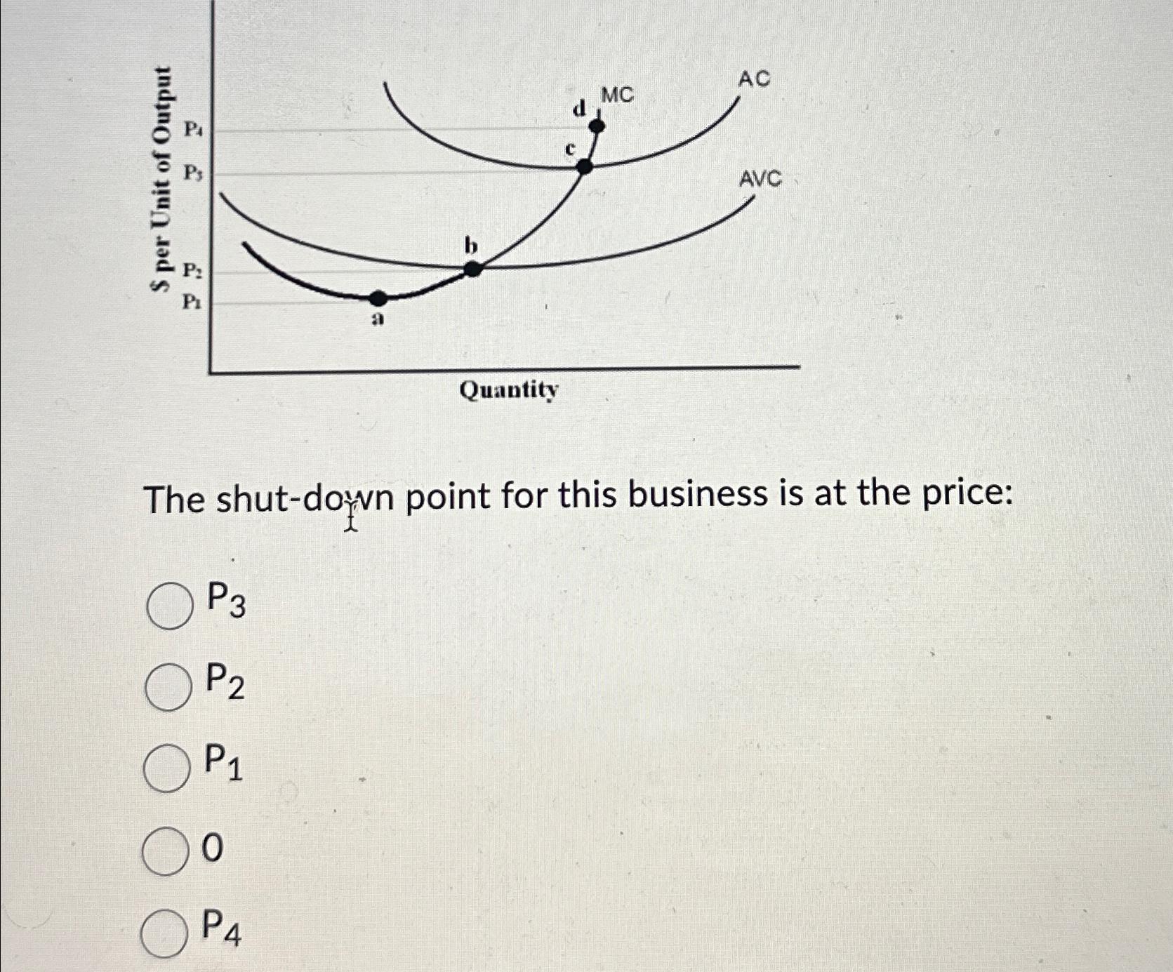 Solved The shut-doyn point for this business is at the | Chegg.com