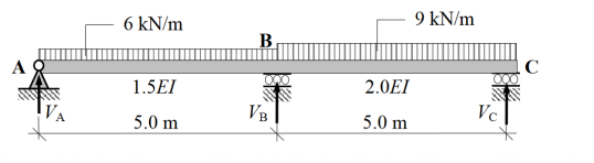 Solved Solve all the problems using Theorem of Three Moments | Chegg.com