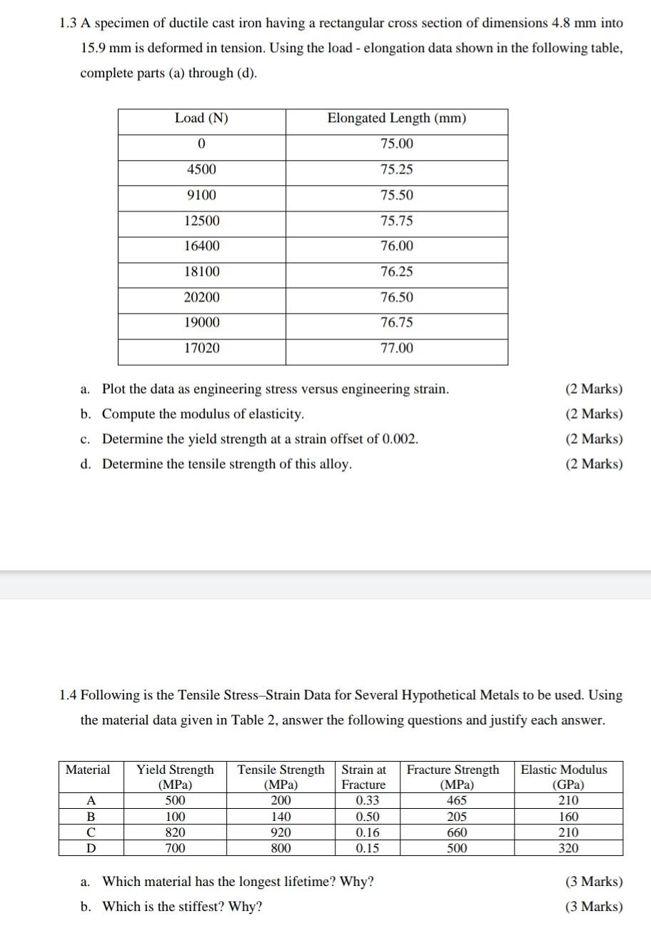 Solved 1.3 A specimen of ductile cast iron having a | Chegg.com