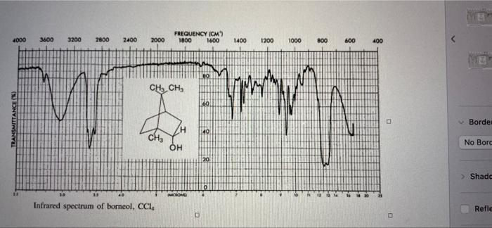Solved 4000 ILANSMITTANCE (3) 3600 3200 2800 2400 2000 | Chegg.com
