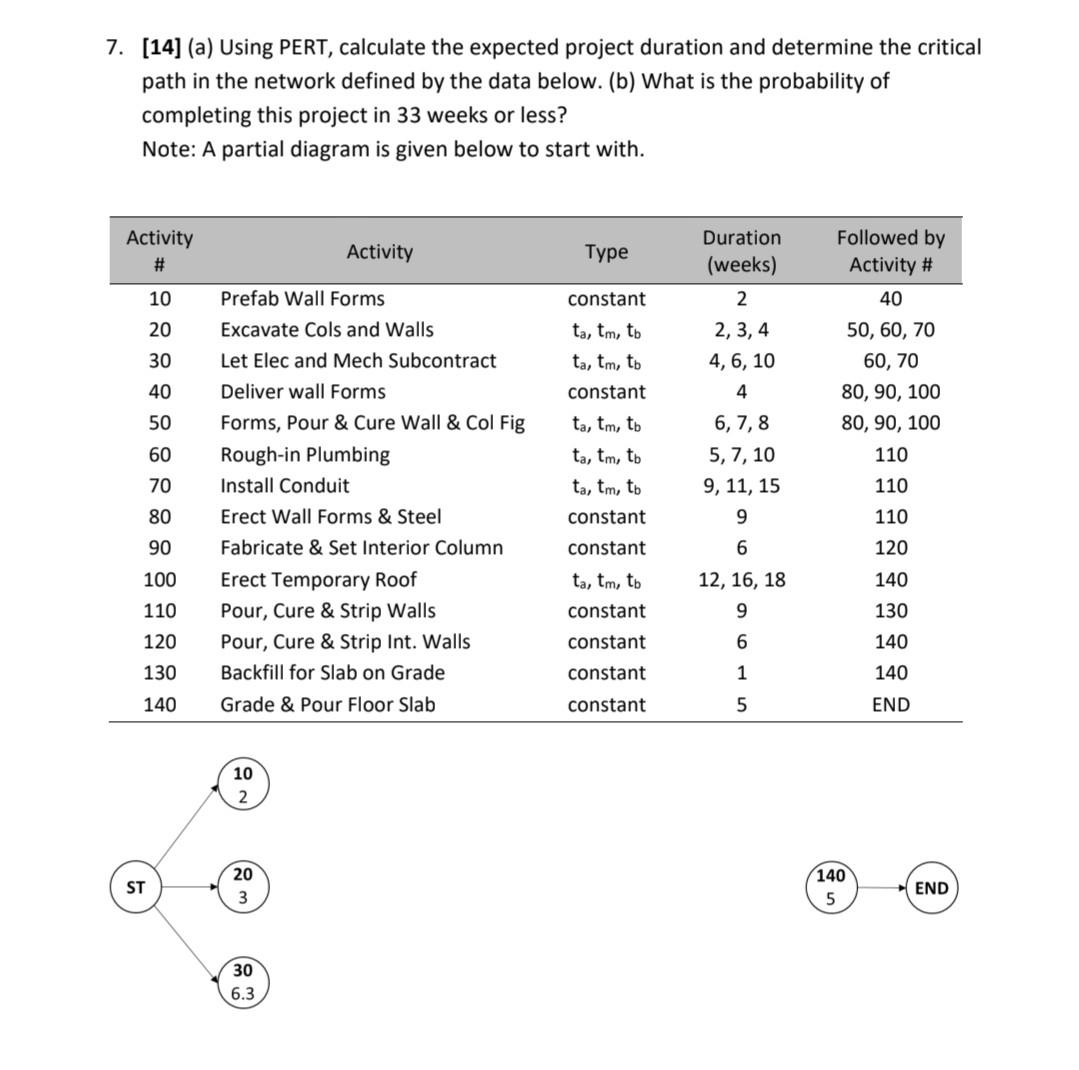 Solved [14] (a) Using PERT, calculate the expected project | Chegg.com