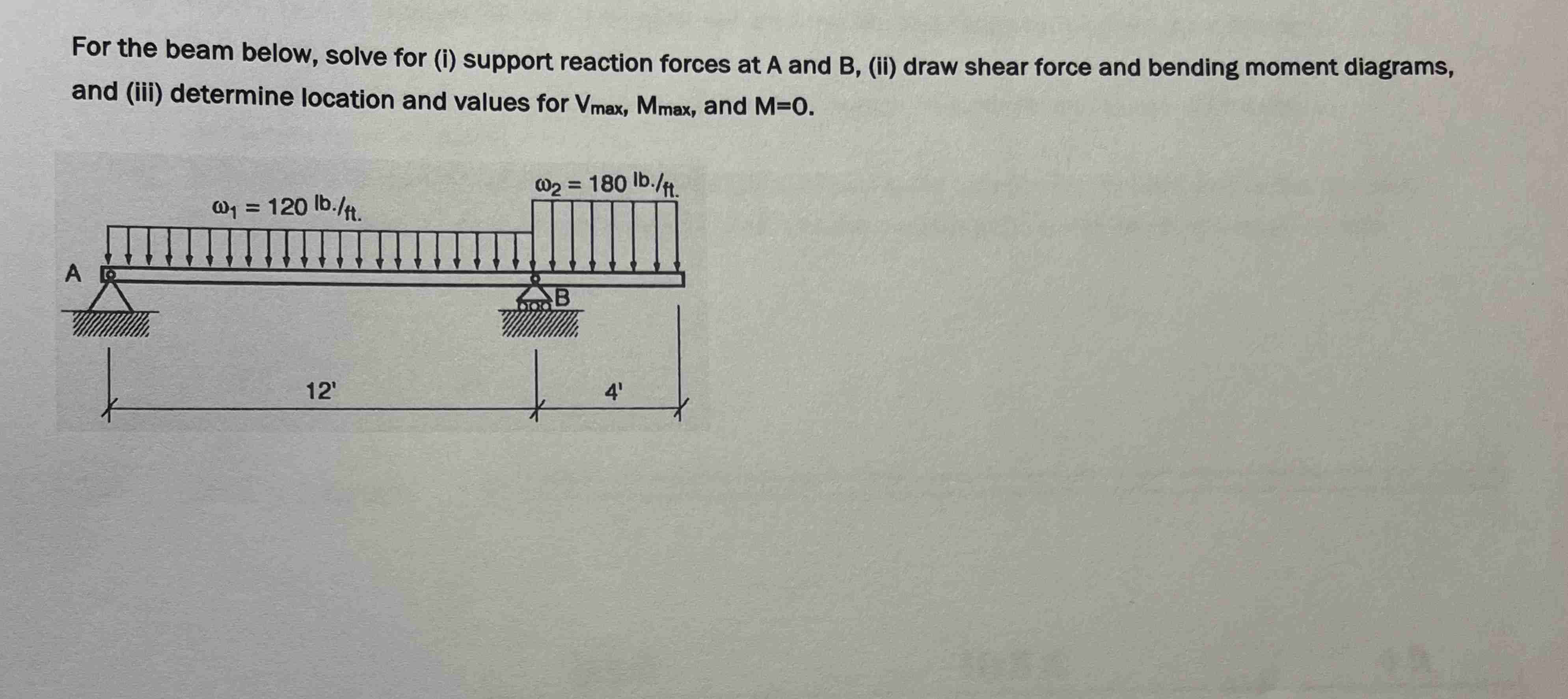 Solved For the beam below, solve for (i) ﻿support reaction | Chegg.com