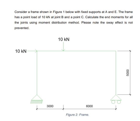 Solved Consider a frame shown in Figure 1 ﻿below with fixed | Chegg.com