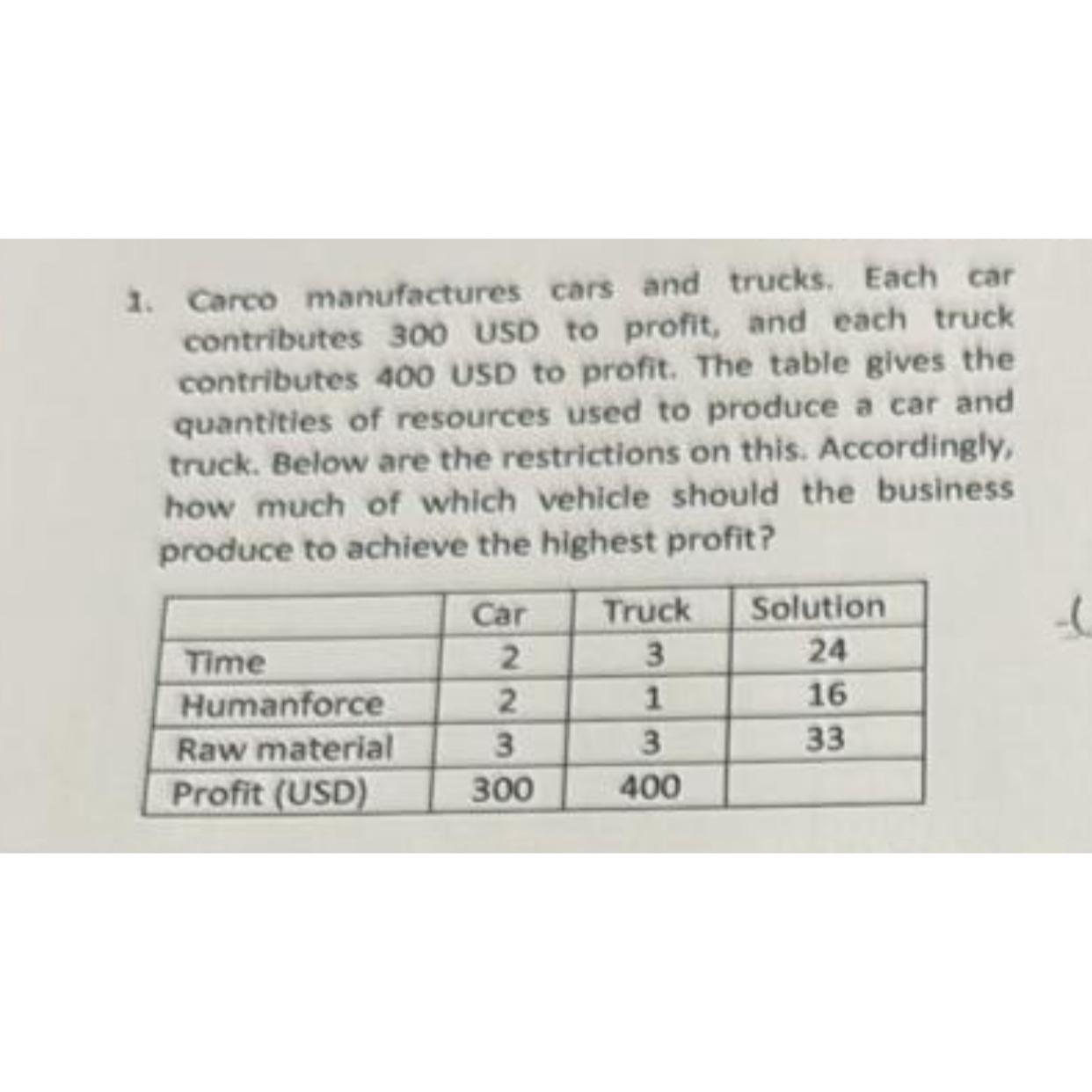 Solved Carco manufactures cars and trucks. Each car | Chegg.com