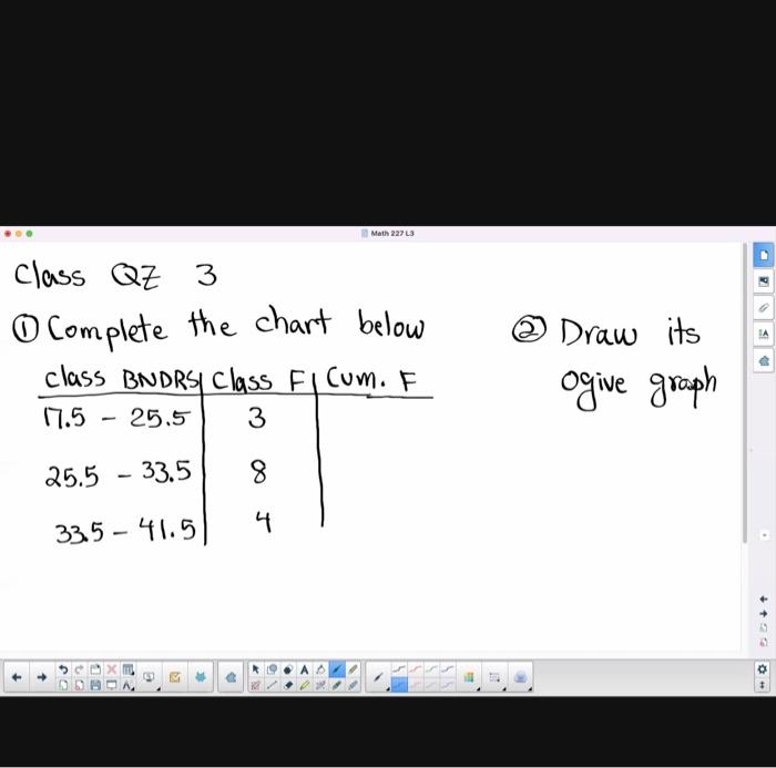 Solved (1) Complete the chart below (2) Draw its Ogive graph | Chegg.com