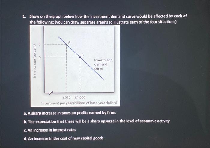 Solved 1. Show on the graph below how the investment demand | Chegg.com