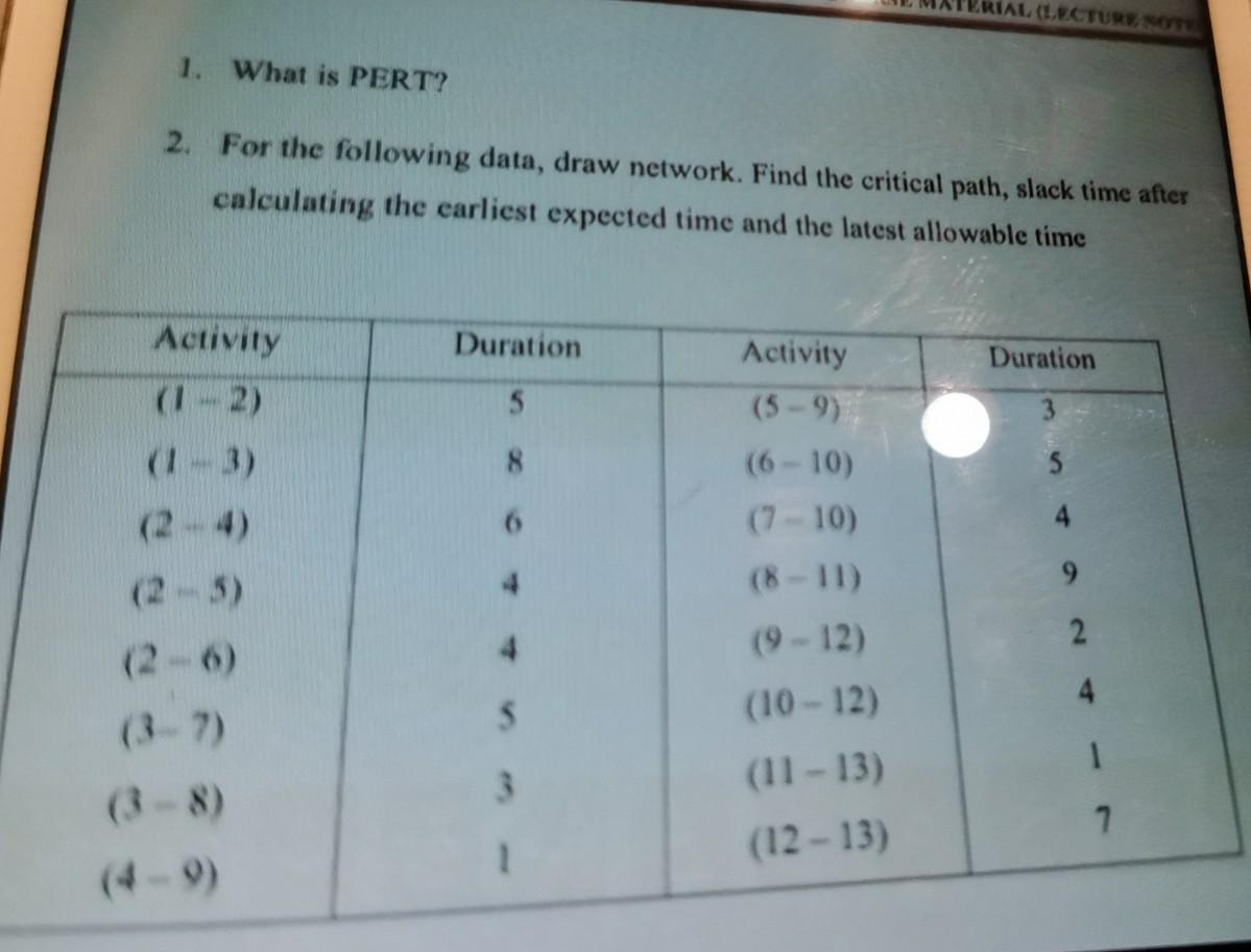 Solved KRIAL LECTURE NOT 1. What is PERT? 2. For the | Chegg.com