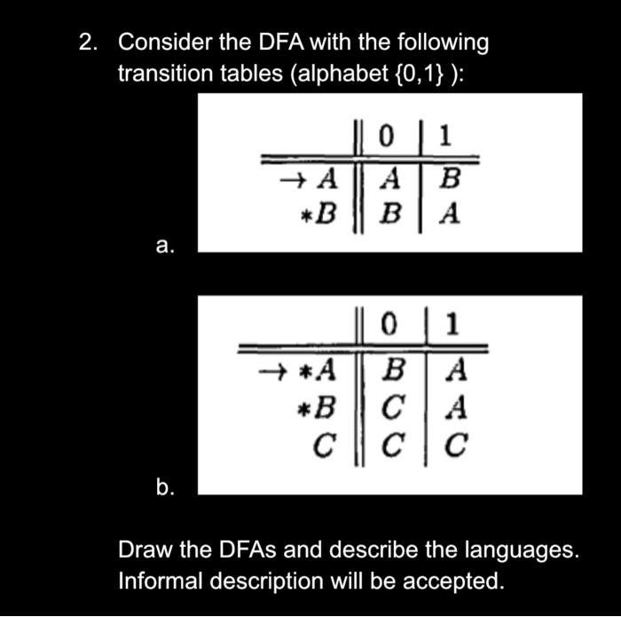 Solved 2. Consider the DFA with the following transition | Chegg.com