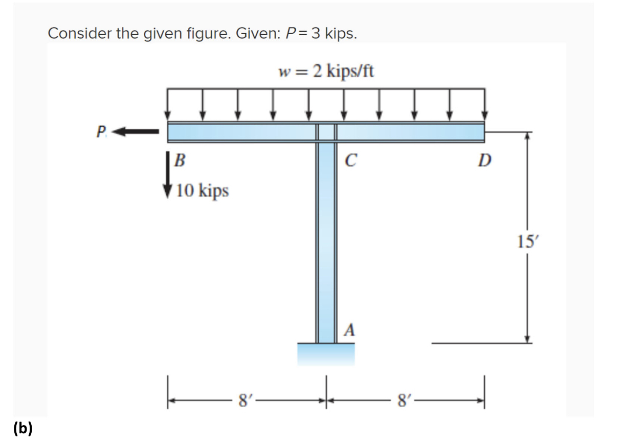Solved Consider the given figure. Given: P=3 ﻿kips.(b) | Chegg.com