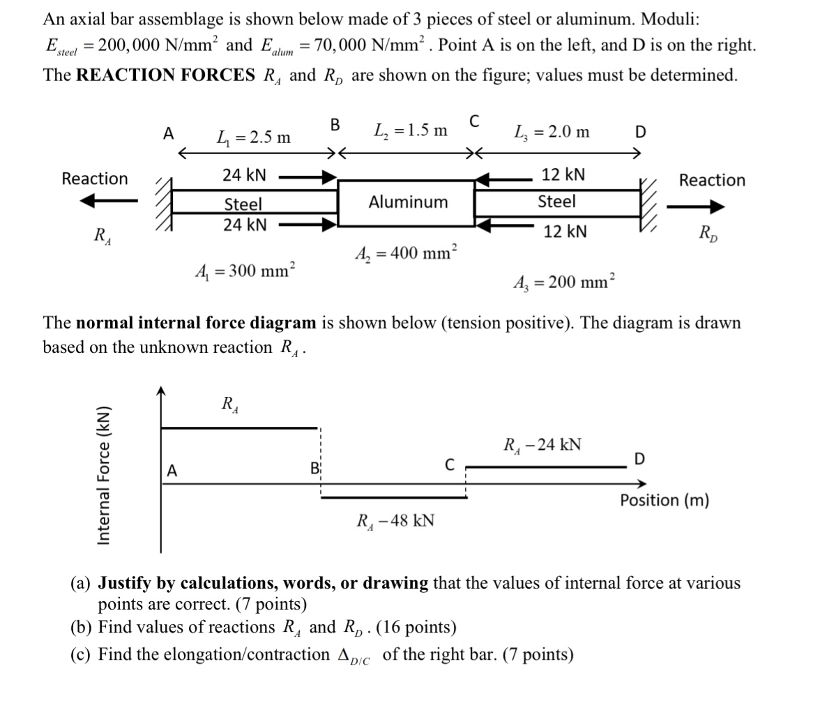 Solved An axial bar assemblage is shown below made of 3 | Chegg.com