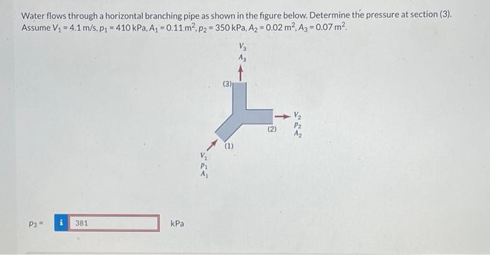 Solved Water flows through a horizontal branching pipe as | Chegg.com