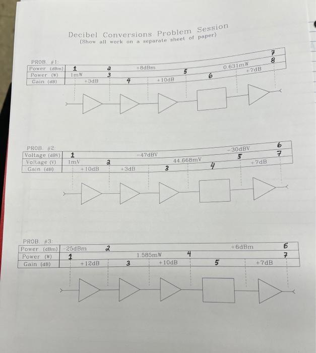Solved Decibel Conversions Problem Session (Show all work on | Chegg.com