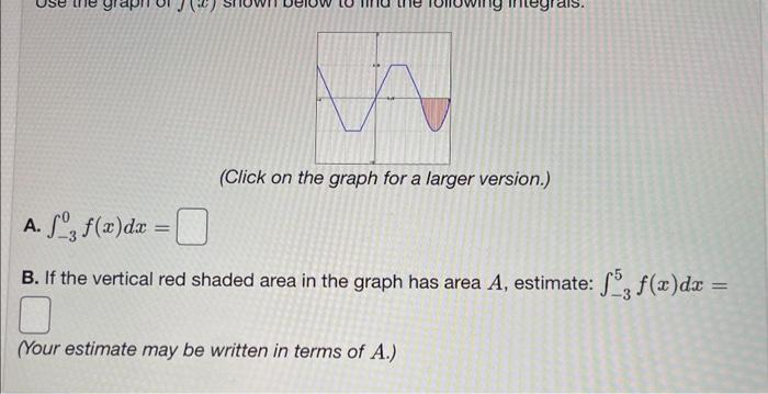 Solved (Click on the graph for a larger version.) A. | Chegg.com