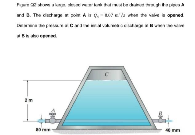 Solved Figure Q2 shows a large, closed water tank that must | Chegg.com
