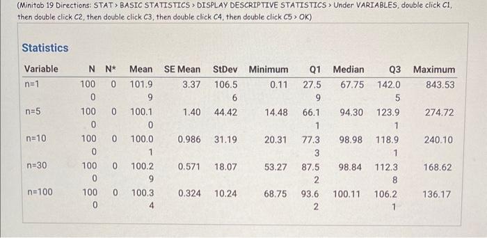 Solved (Minitab 19 Directions: STAT > BASIC STATISTICS > | Chegg.com