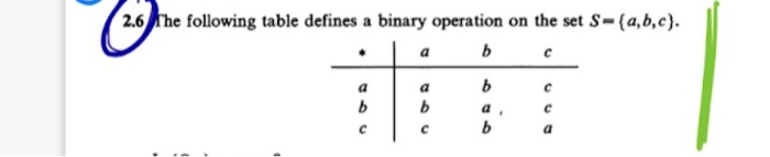 Solved check all combinations when proving associativity:All | Chegg.com