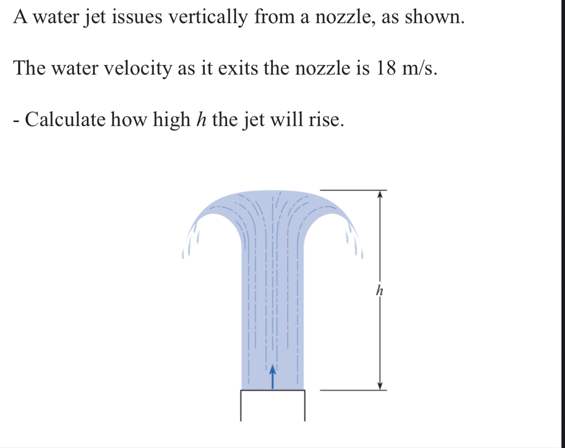 Solved A water jet issues vertically from a nozzle, as | Chegg.com