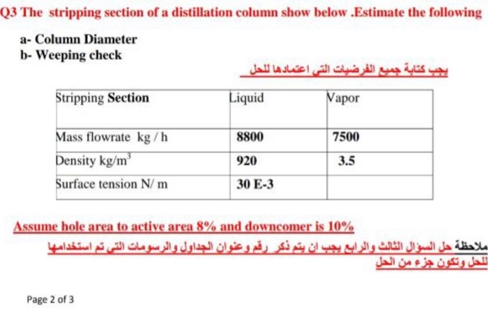 Solved Q3 The stripping section of a distillation column | Chegg.com