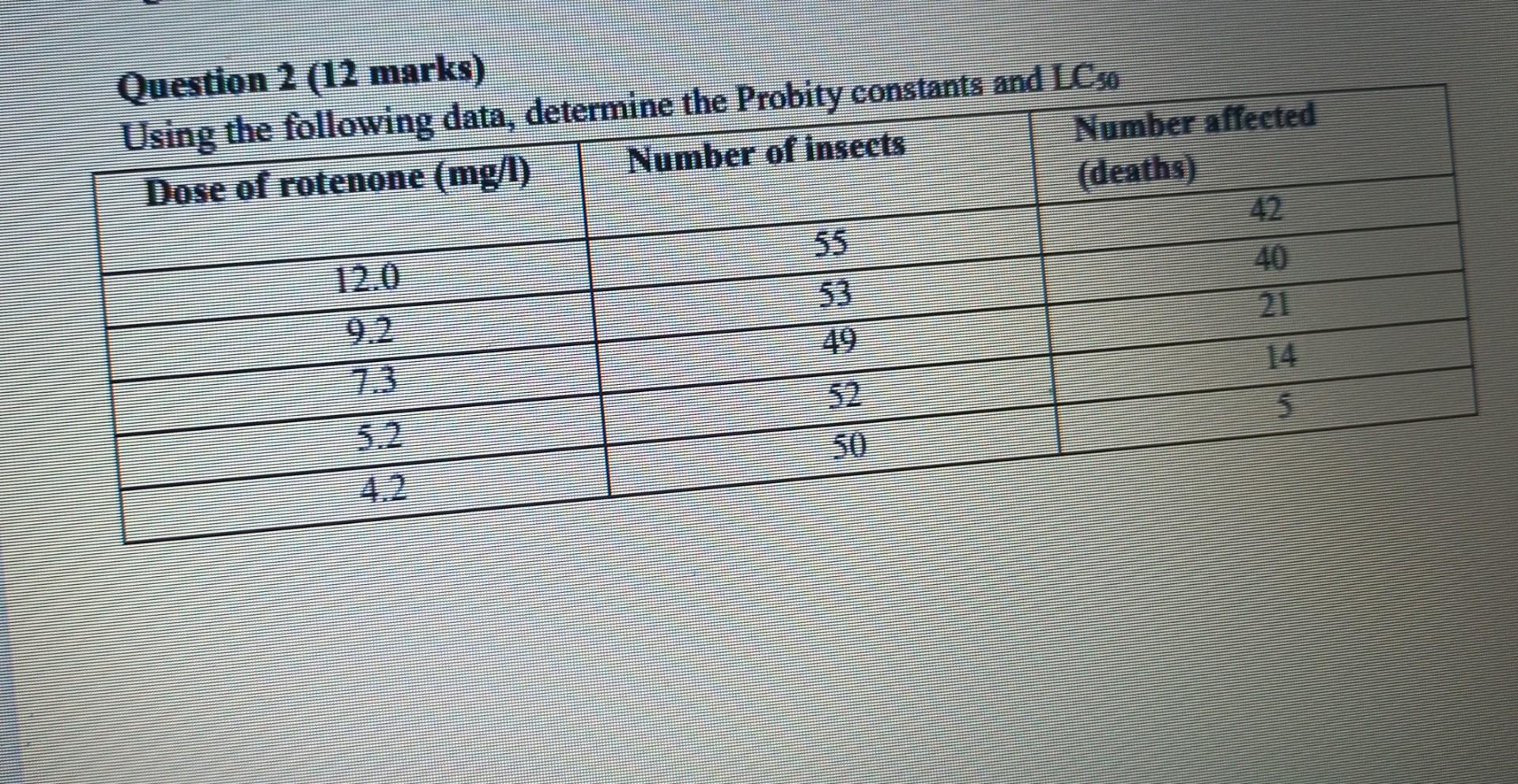 Solved Onestion 2 (12 marks) | Chegg.com