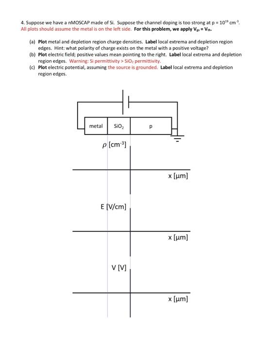 Solved 4. Suppose we have a nMOSCAP made of Si. Suppose the | Chegg.com