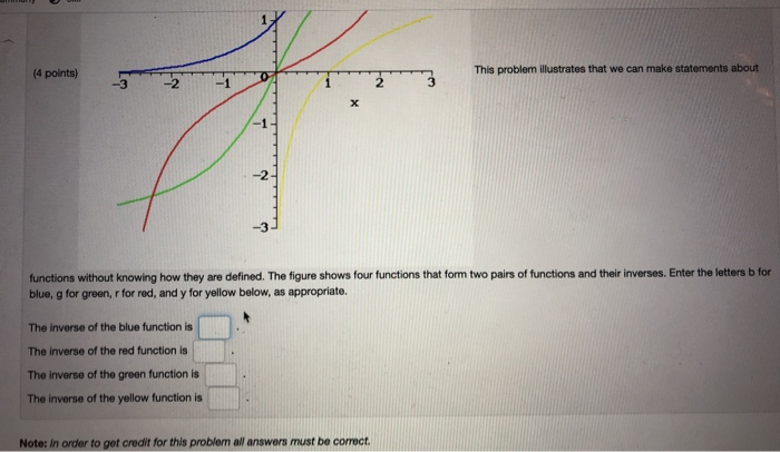 Solved 42 Problem 7 Previous Problem List Next 2 у 4 