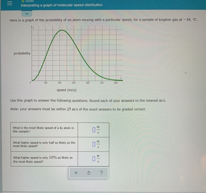 Solved O GASES Interpreting a graph of molecular speed | Chegg.com