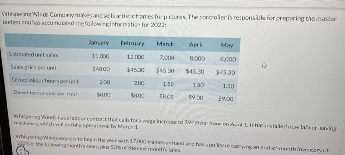 Solved Whispering Winds Company makes and sells artistic | Chegg.com