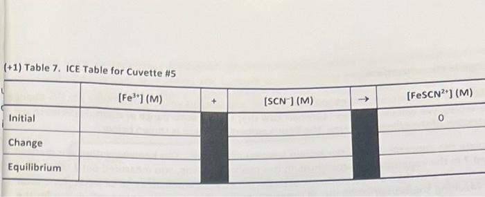 Data Table 1. Absorbance Data for Equilibrium | Chegg.com