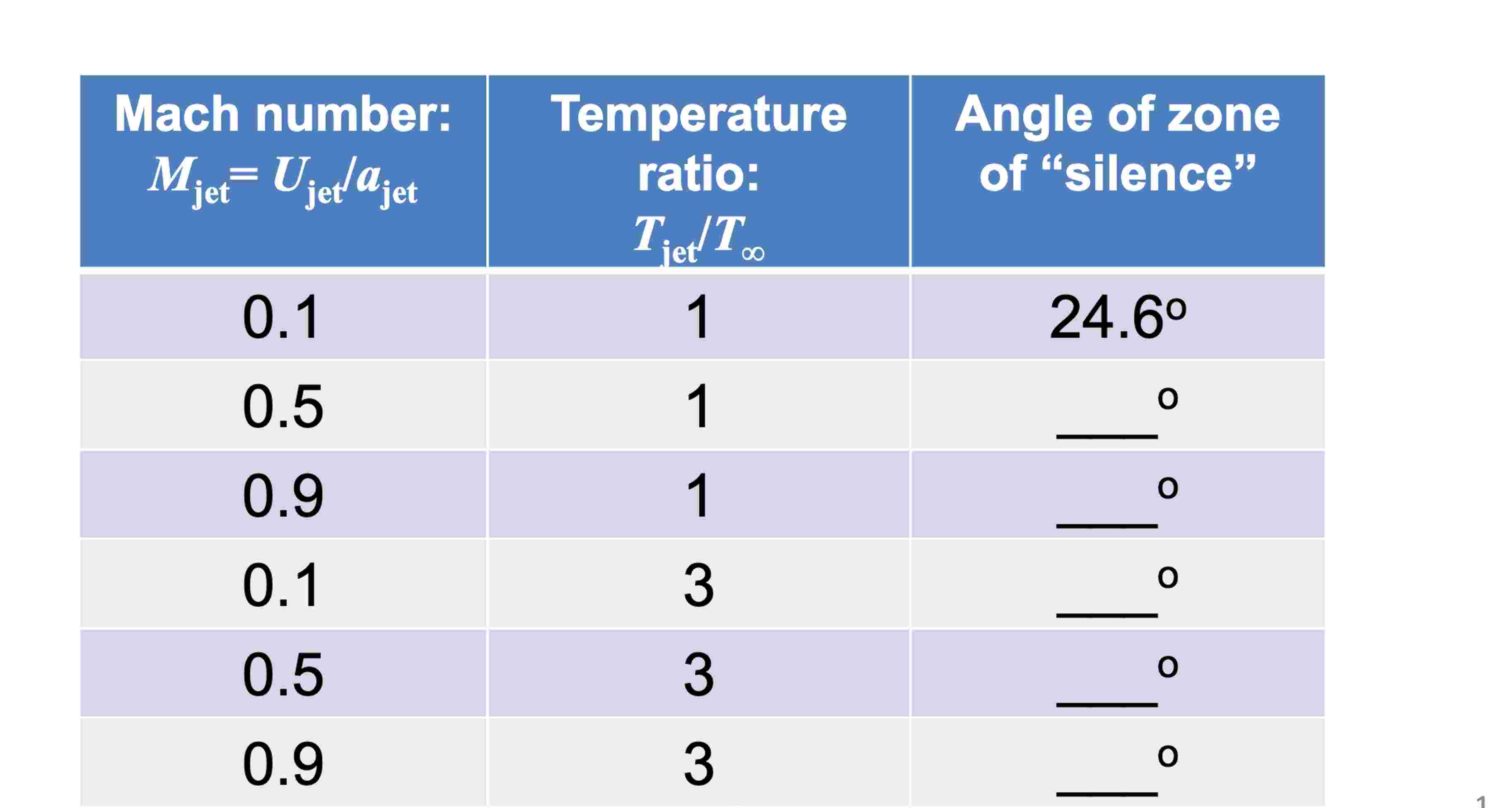 Solved CALCULATE THE ANGLES SEPARATING THE ZONES OF ﻿SILENCE | Chegg.com