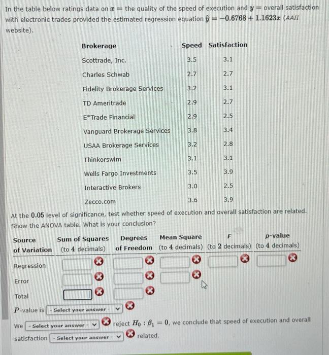 Solved In the table below ratings data on x= the quality of | Chegg.com