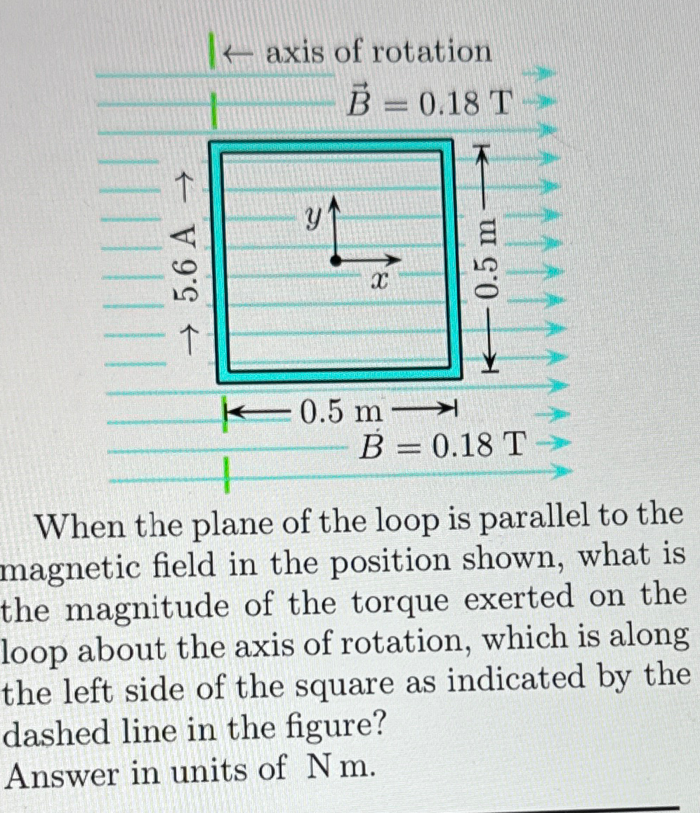 Solved larr axis of rotationWhen the plane of the loop is | Chegg.com